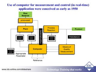 Practical Distributed Control Systems (DCS) for Engineers and ...