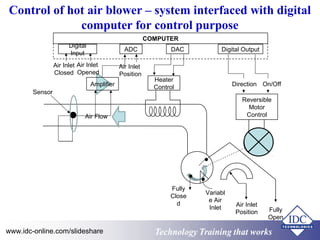 Practical Distributed Control Systems (DCS) for Engineers and ...