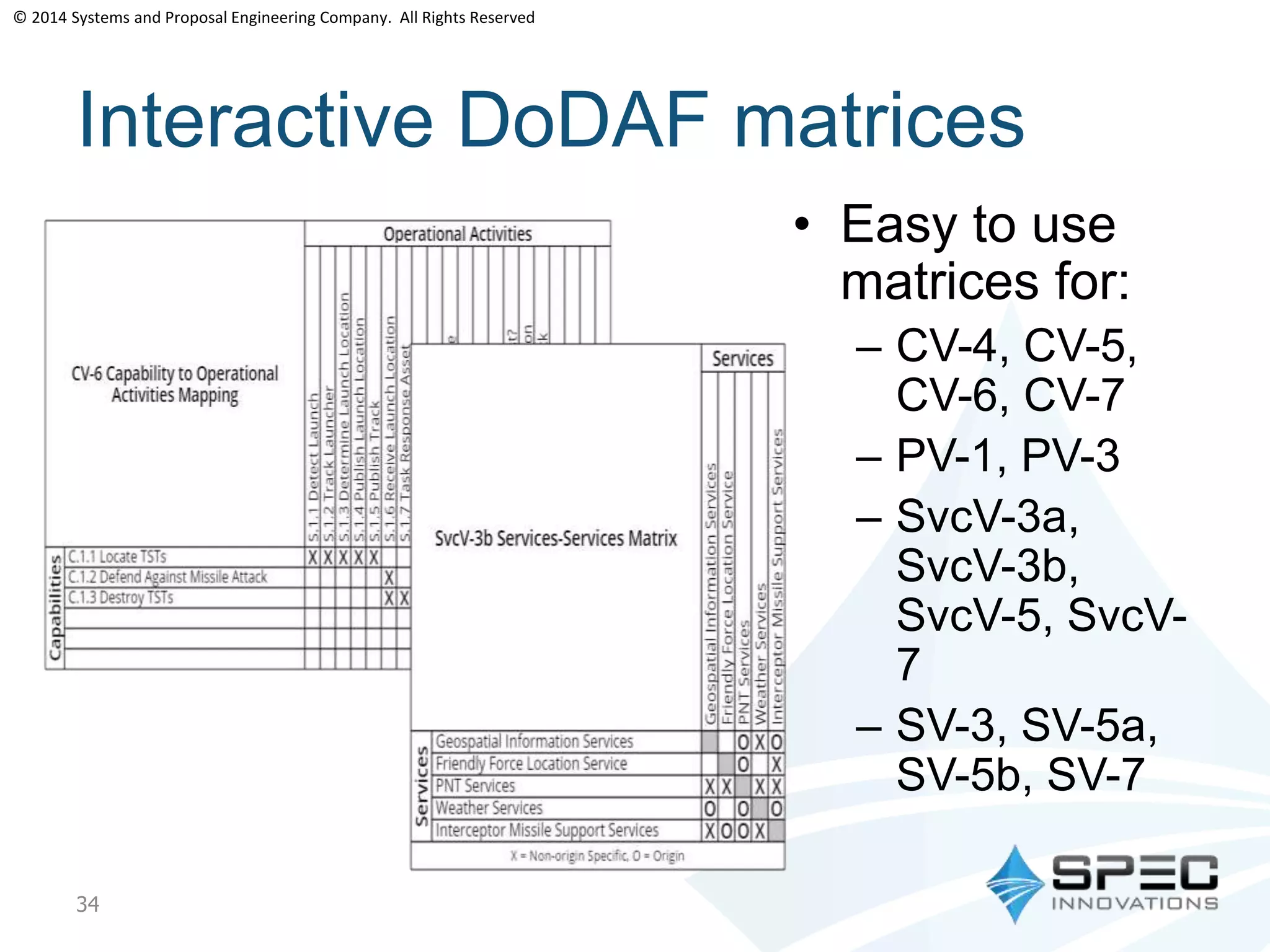 Practical DoDAF Presentation to INCOSE WMA | PPTX
