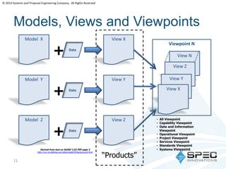 Practical DoDAF Presentation to INCOSE WMA | PPTX