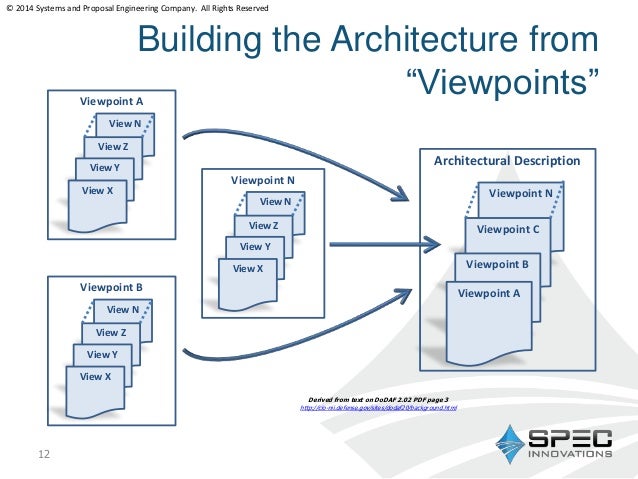 Practical DoDAF Presentation to INCOSE WMA
