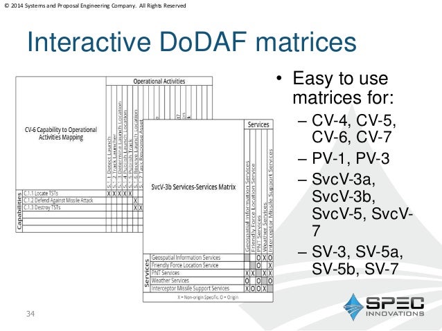 Practical DoDAF Presentation to INCOSE WMA