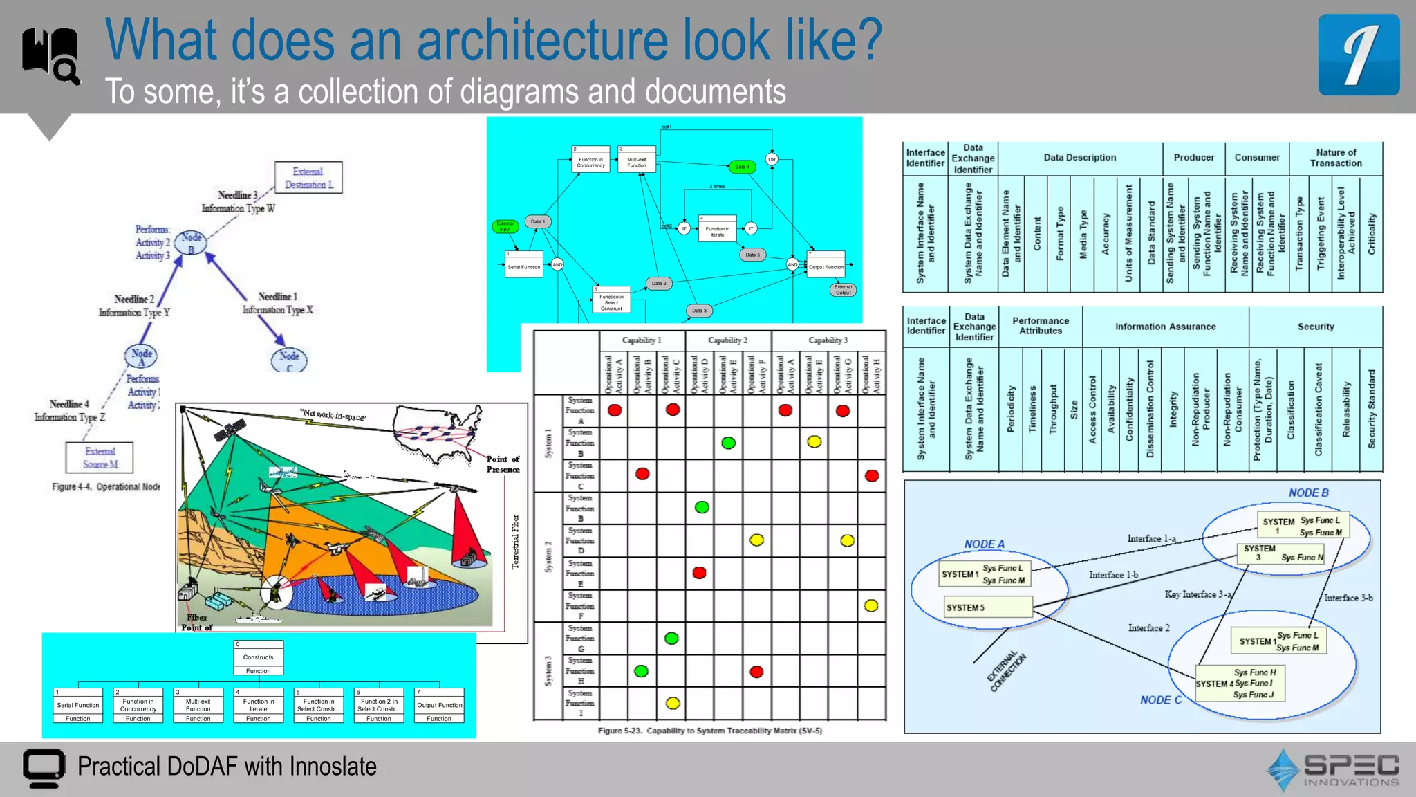 Practical DoD Architecture Framework (DoDAF) with Innoslate | PPTX