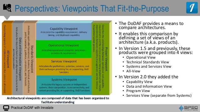 Dod Enterprise Architecture Mission The Open Group Sensor Open Systems
