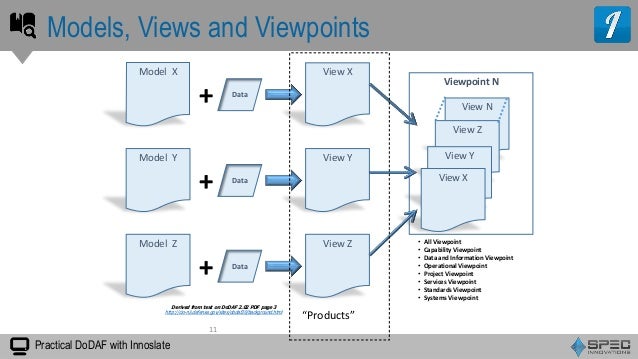 Practical DoD Architecture Framework (DoDAF) with Innoslate