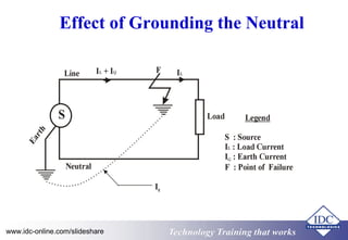 Practical Earthing, Bonding, Lightning and Surge Protection | PPT