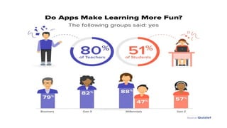 Practical education support application | PPTX