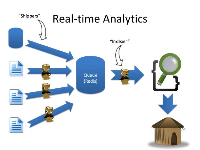 Practical Elasticsearch Real World Use Cases