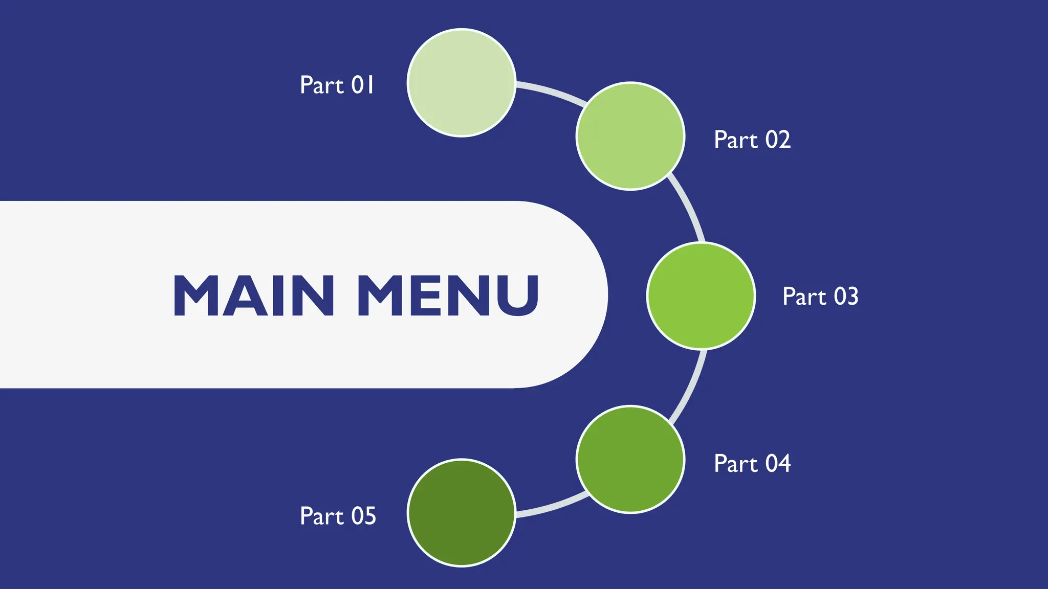 Practical eLearning Makeovers for Everyone | PPT