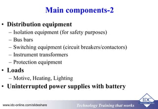 Practical Electrical Substation Safety for Engineers and Technicians | PPT
