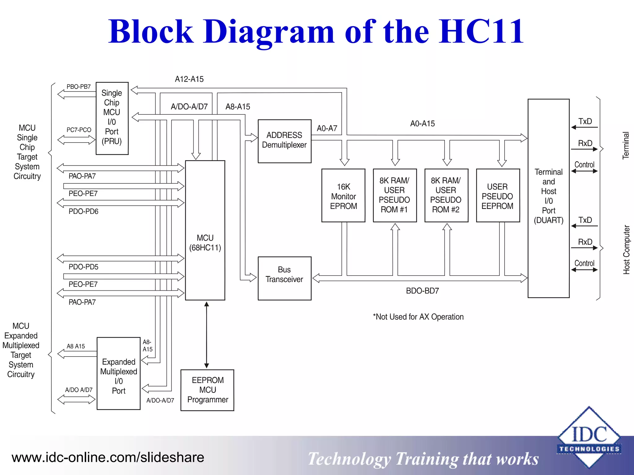 Practical Embedded Controllers Troubleshooting And Design Ppt