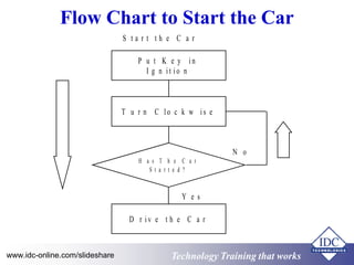 Practical Embedded Controllers: Troubleshooting and Design | PPT