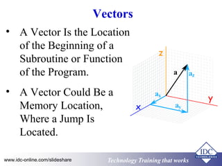 Practical Embedded Controllers: Troubleshooting and Design | PPT