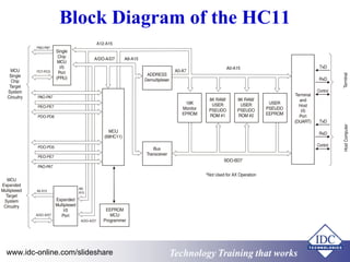 Practical Embedded Controllers: Troubleshooting and Design | PPT