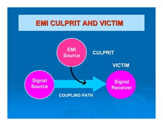ATI's Practical EMI Fixes Technical Training Course Sampler | PPT