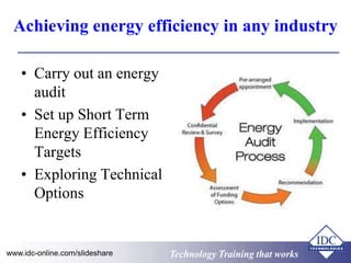 Practical Energy Efficiency, Design, Engineering and Auditing | PPT