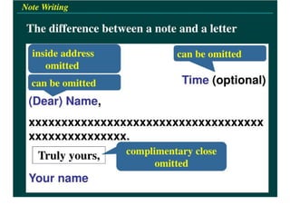 Practical English Writing | PDF