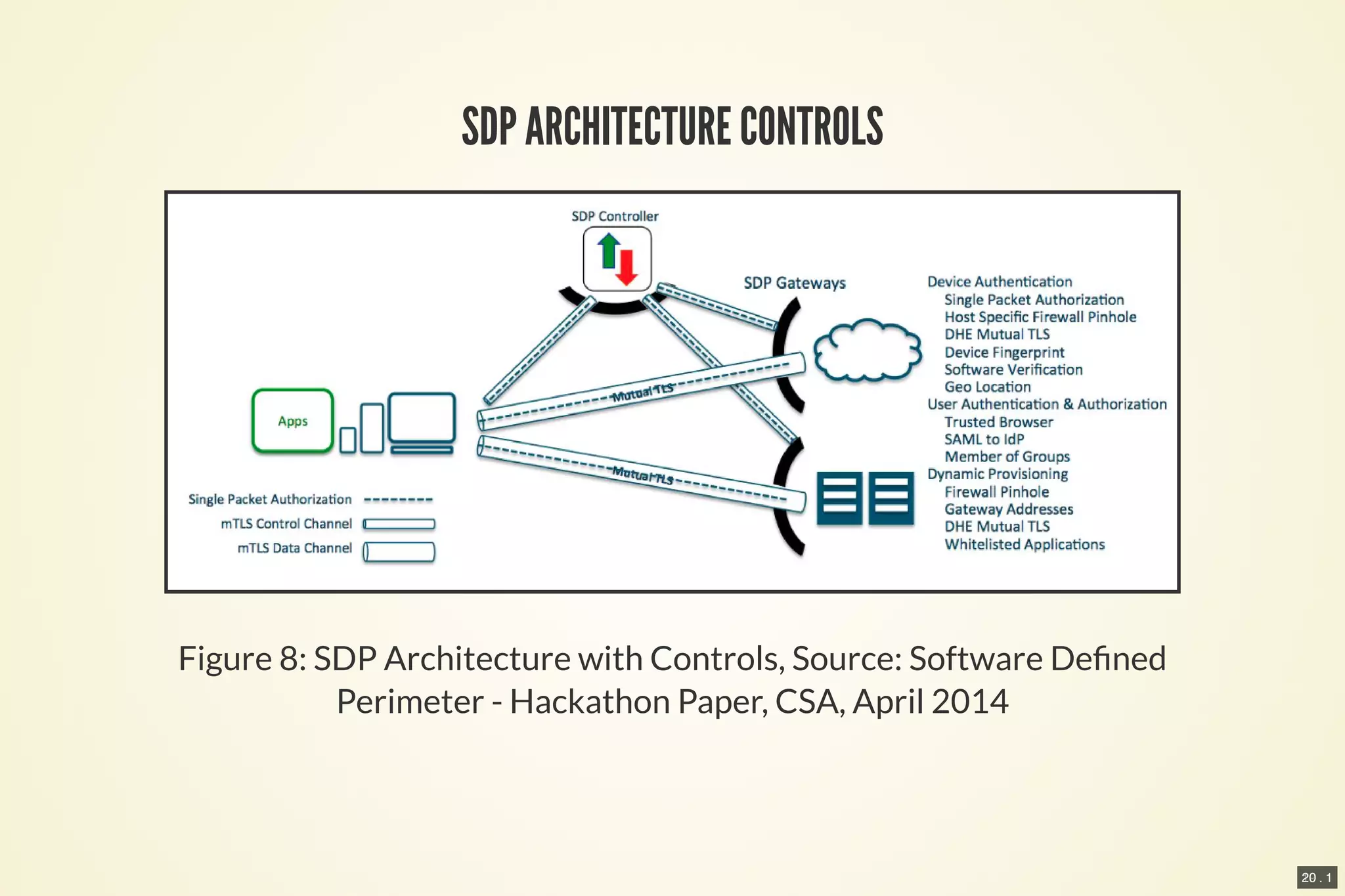 Practical Enterprise Security Architecture Ppt