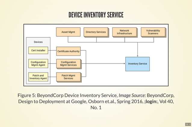 Practical Enterprise Security Architecture Ppt