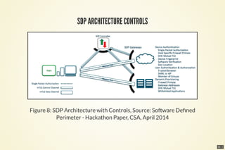 Practical Enterprise Security Architecture | PDF