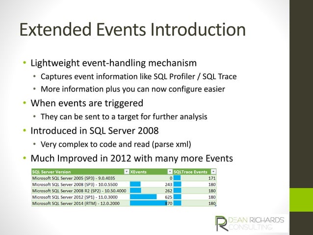 Practical examples of using extended events | PPTX