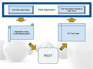 Practical Experiences With ArcGIS Server | PPT | Computer Software and Applications | Computing