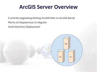 Practical Experiences With ArcGIS Server | PPT | Computer Software and Applications | Computing