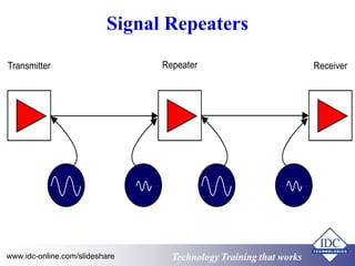 Practical fibre optics for engineers & technicians | PPT