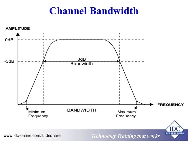 Practical fibre optics for engineers & technicians