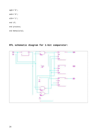 Practical file | PDF