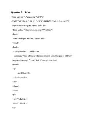 Practical file(XHTML)web designing | PDF