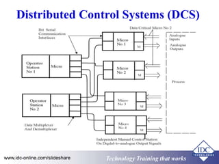 Practical Fundamentals of E-Manufacturing, MES and Supply | PPT