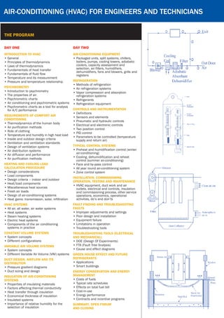 Practical Fundamentals of Heating, Ventilation & Air-Conditioning (HVAC ...