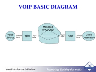 Practical Fundamentals of Voice over IP (VoIP) for Engineers and ...