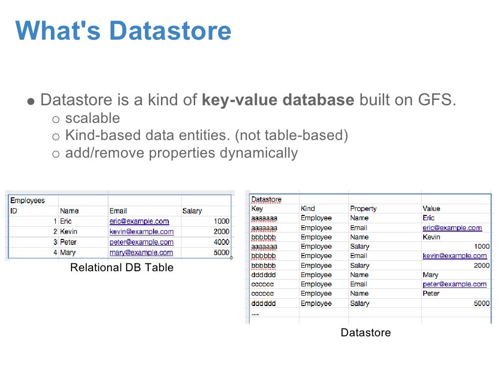 What's Datastore Datastore is a