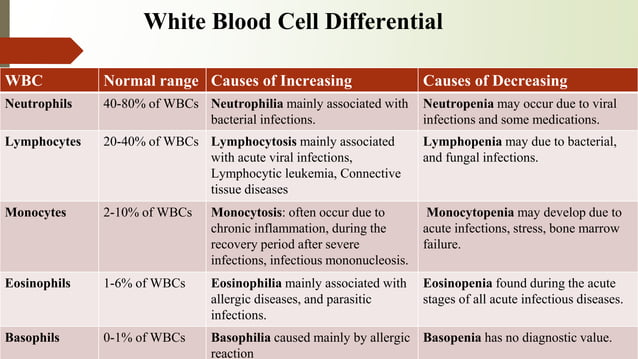 Pra;lk;lk;k;llk;lkjjk;';k';k'ctical Guide.pptx