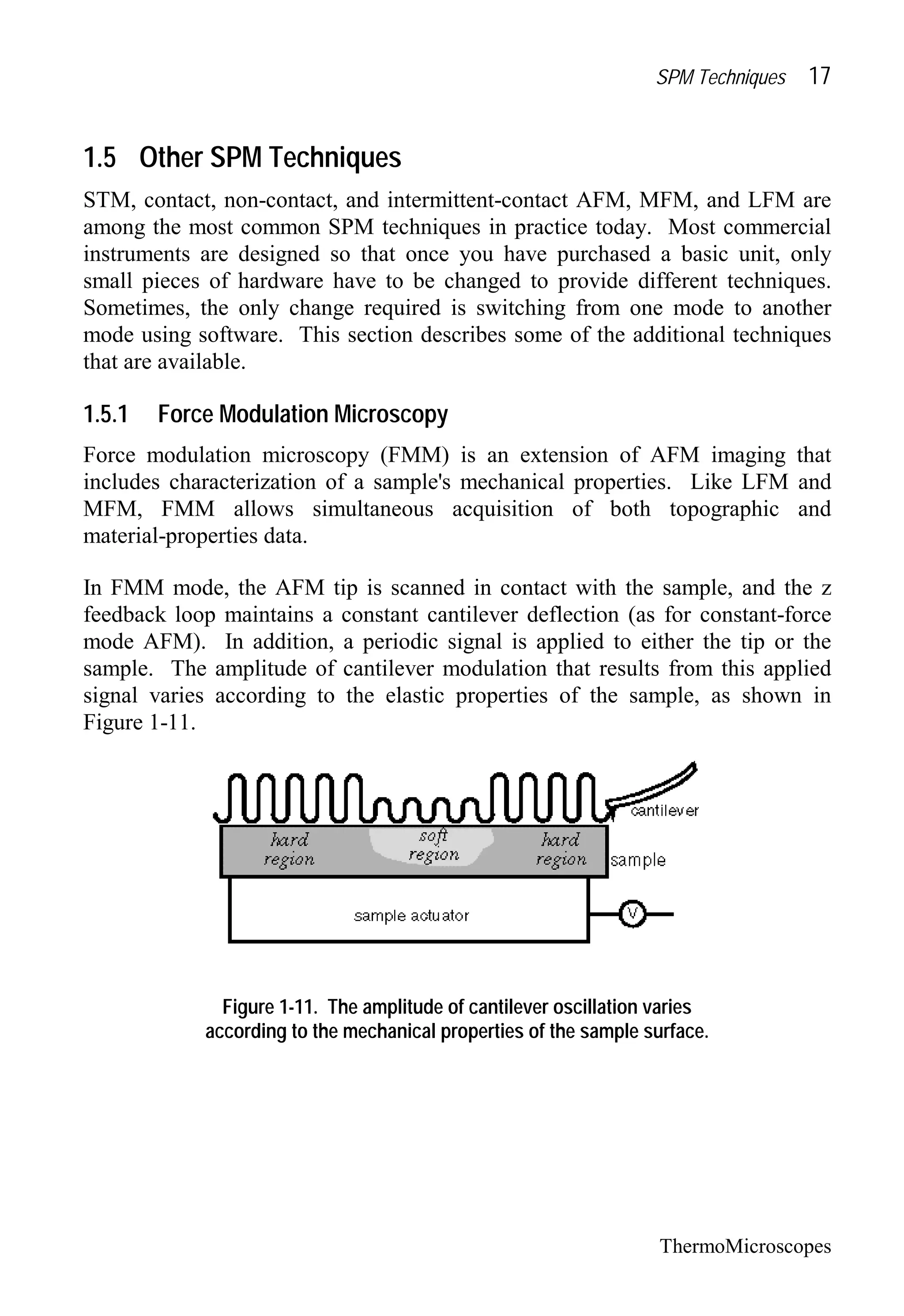 Practical guide afm | PDF