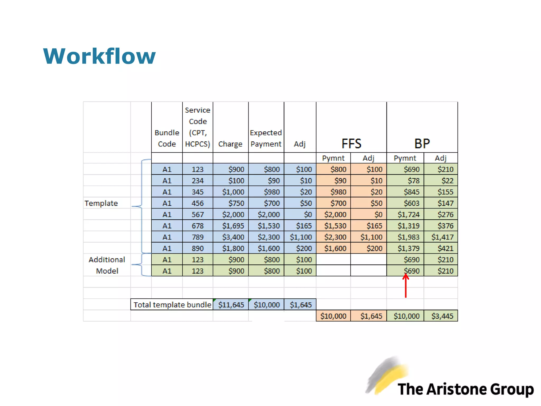 A Practical Guide To Implementing Bundled Payment Programs | PPT