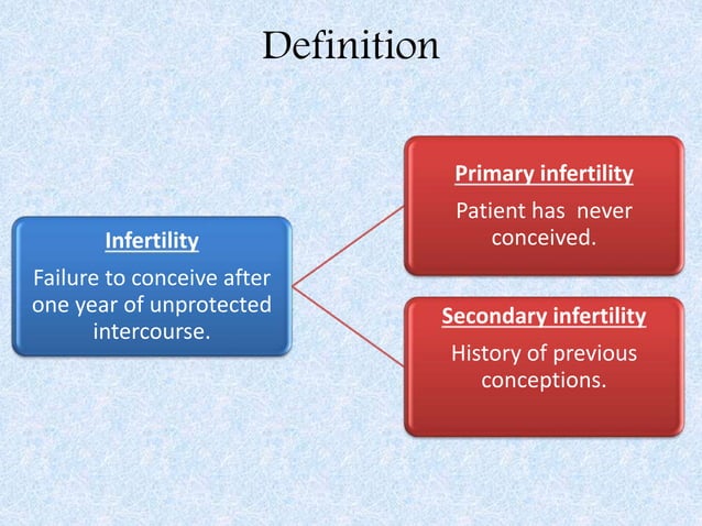 Practical guide lines for evaluation of male infertilty. | PPTX ...