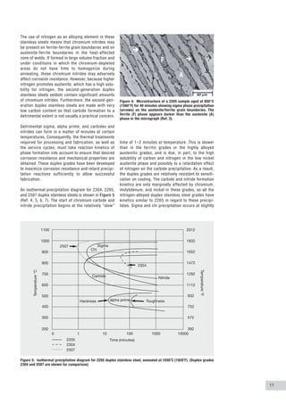 Practical guidelines for the fabrication of duplex stainless steels | PDF