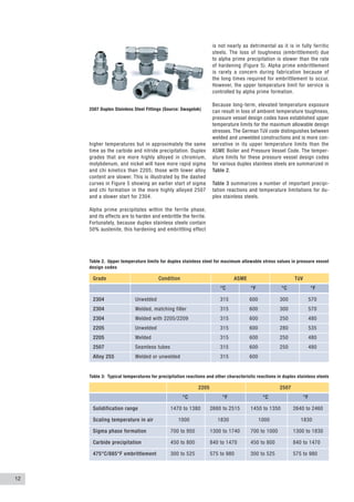 Practical guidelines for the fabrication of duplex stainless steels | PDF