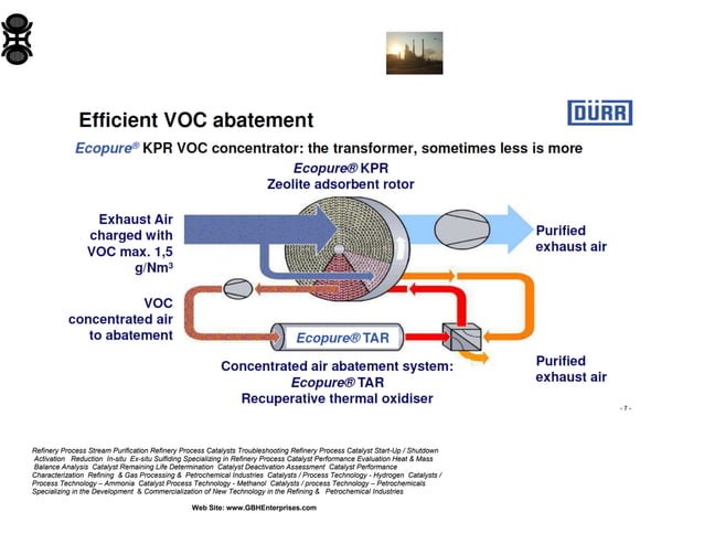 PRACTICAL GUIDE ON THE REDUCTION OF DISCHARGES TO ATMOSPHERE OF ...