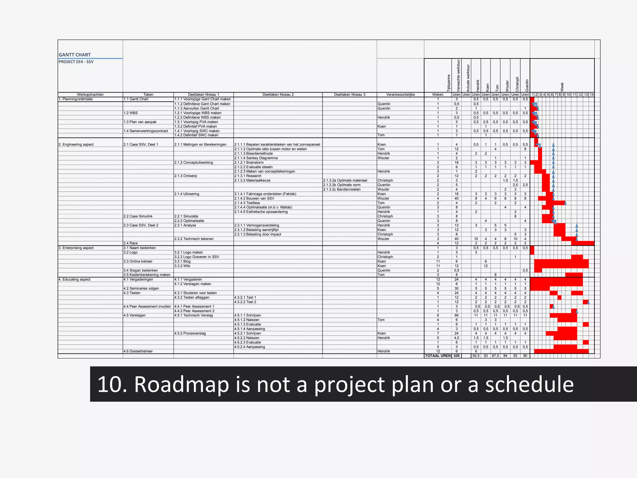Practical Guide to Product Roadmapping | PPT