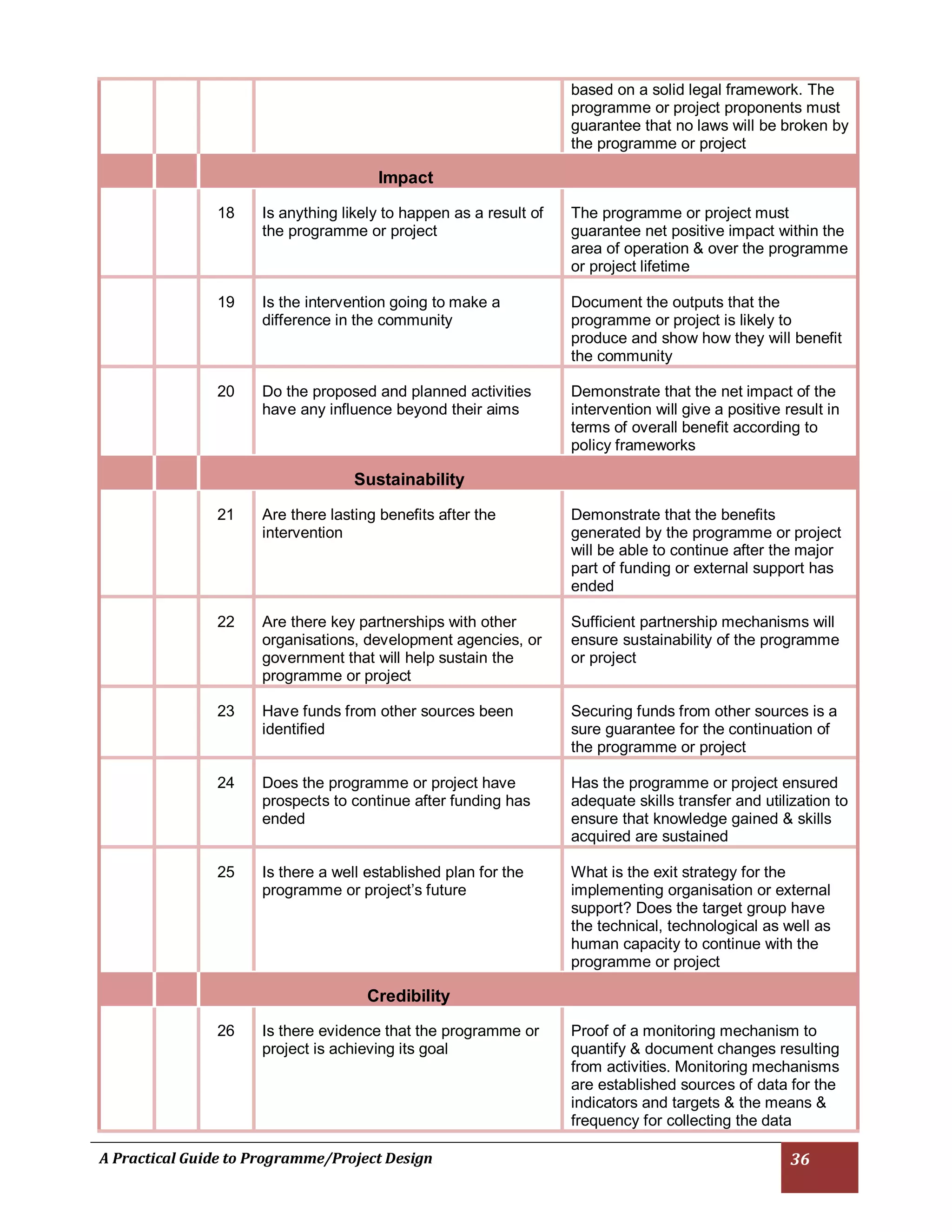Practical Guide to Programme/Project Design | PDF