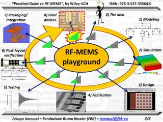 Practical Guide to RF-MEMS | PDF