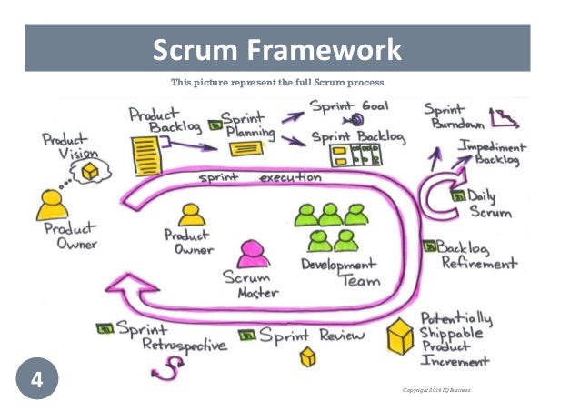 Product Vision Board by markus4dev’s