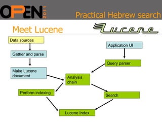 Practical hebrew search | PPT