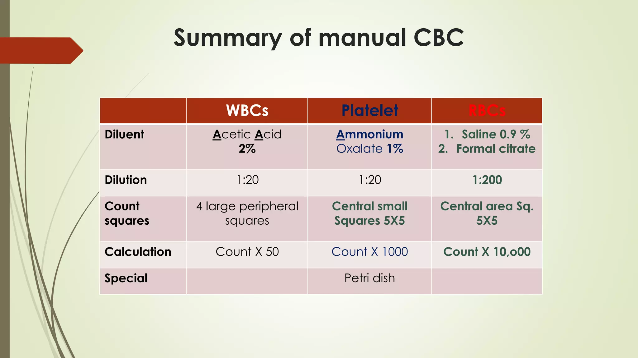 Practical Hematology l 01 Manual CBC.pdf