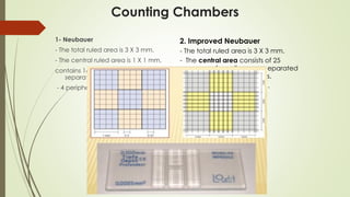 Practical Hematology l 01 Manual CBC.pdf
