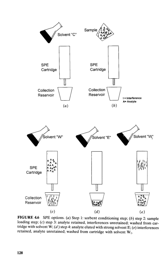 practical hplc method development by snyder | PDF
